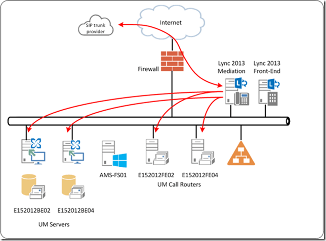 Lync 2013 and Exchange 2013 Unified Messaging | Jaap Wesselius
