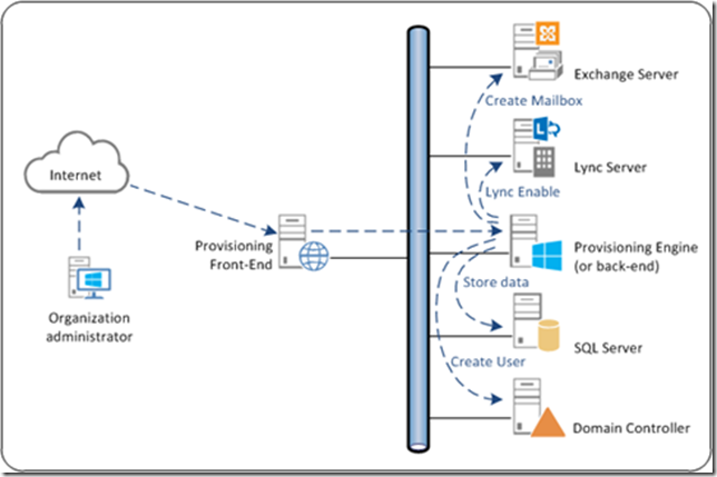 Control Panel in hosted Exchange 2010 SP2 | Jaap Wesselius
