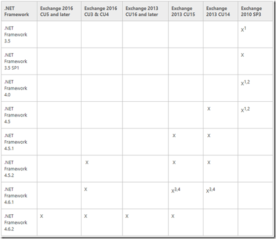 Exchange and .NET Framework support | Jaap Wesselius