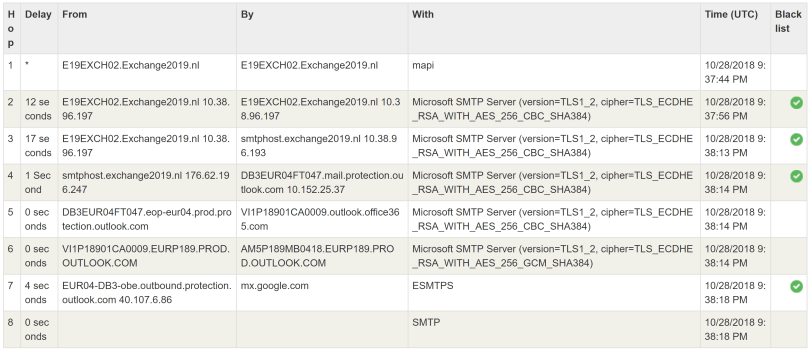 EOP-headers-2 | Jaap Wesselius