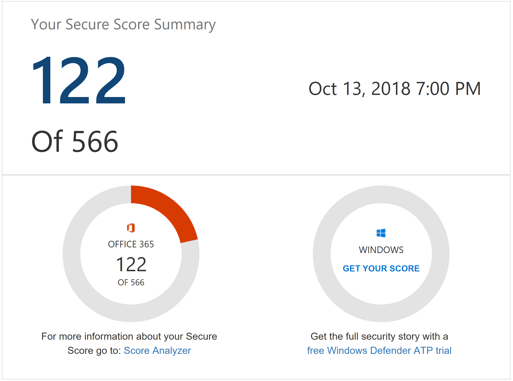 Improved Secure Score in Office 365 tenant | Jaap Wesselius